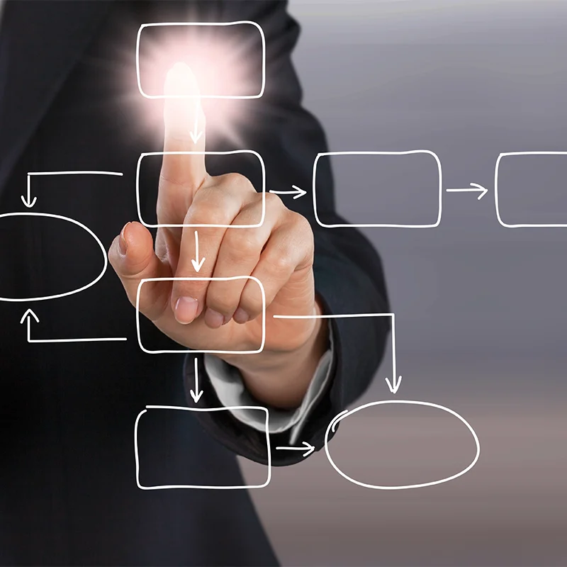 Operating Model & Workflow Design - Teec Business